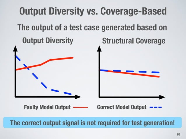 Automated Test Suite Generation For Time Continuous Simulink Models Ppt