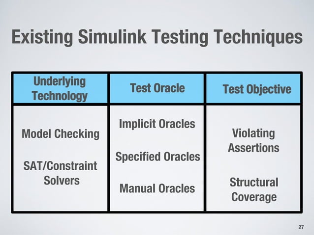 Automated Test Suite Generation For Time Continuous Simulink Models Ppt