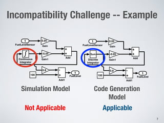 Automated Test Suite Generation for Time-Continuous Simulink Models | PPT