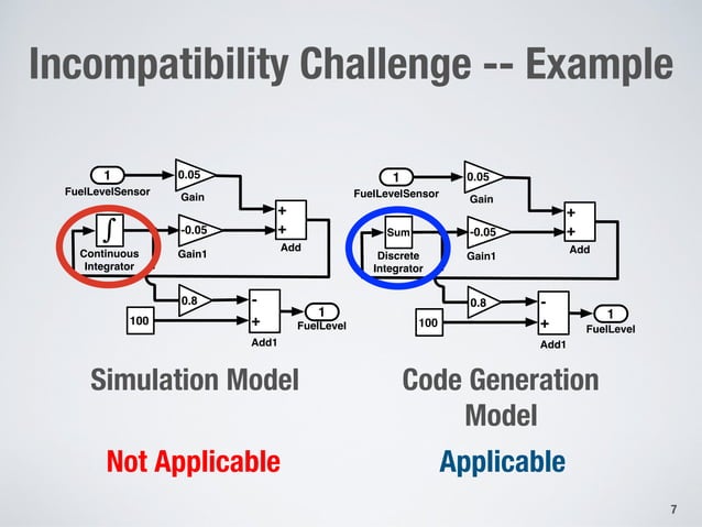 Automated Test Suite Generation For Time Continuous Simulink Models Ppt