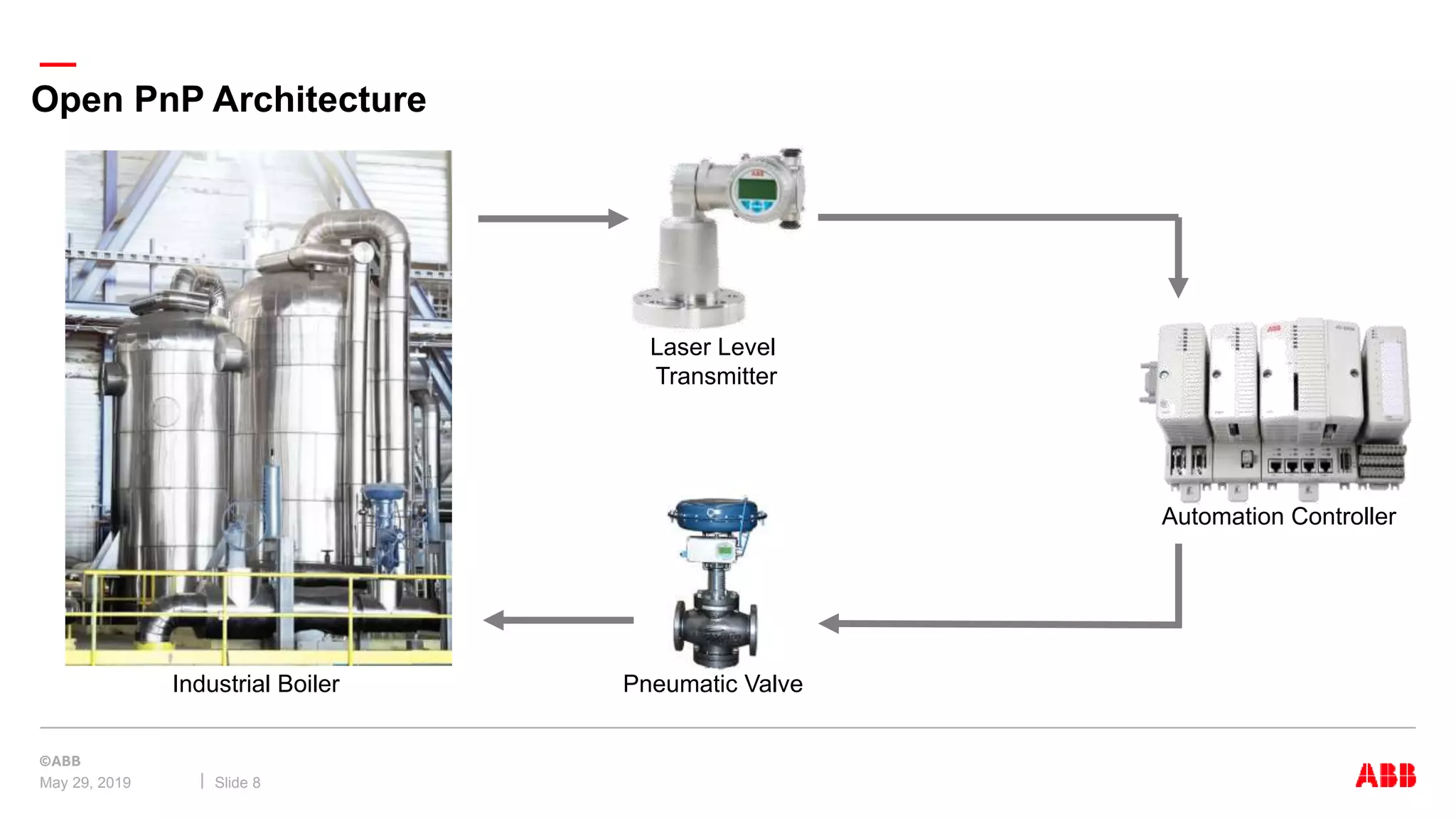 OpenPnP: a Plug-and-Produce Architecture for the Industrial Internet of ...