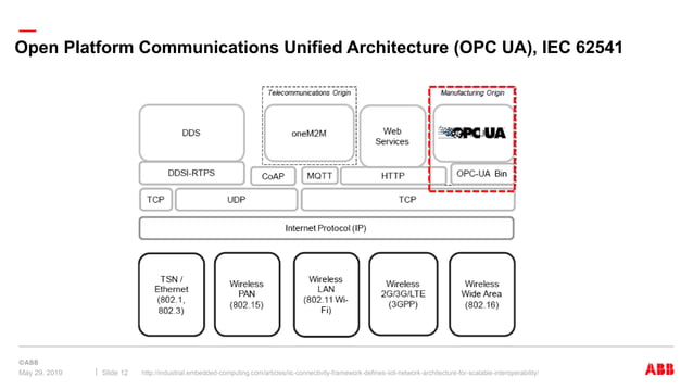 OpenPnP: a Plug-and-Produce Architecture for the Industrial Internet of ...
