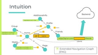 Navigation-aware and Personalized Prefetching of Network Requests in Android Apps [ICSE 2019 ...