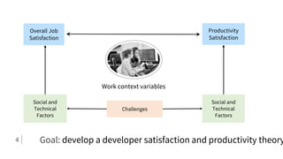 Towards a Theory of Developer Satisfaction and Productivity | PPTX