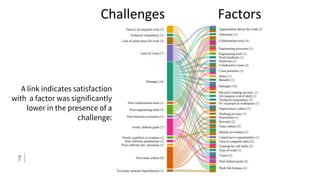 Towards a Theory of Developer Satisfaction and Productivity | PPTX
