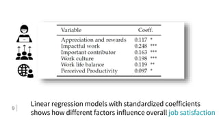 Towards a Theory of Developer Satisfaction and Productivity | PPTX