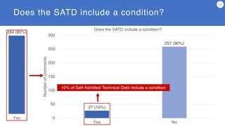 Wait for it: identifying “On-Hold” self-admitted technical debt | PDF
