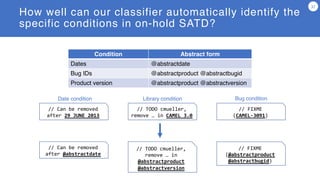 Wait for it: identifying “On-Hold” self-admitted technical debt | PDF