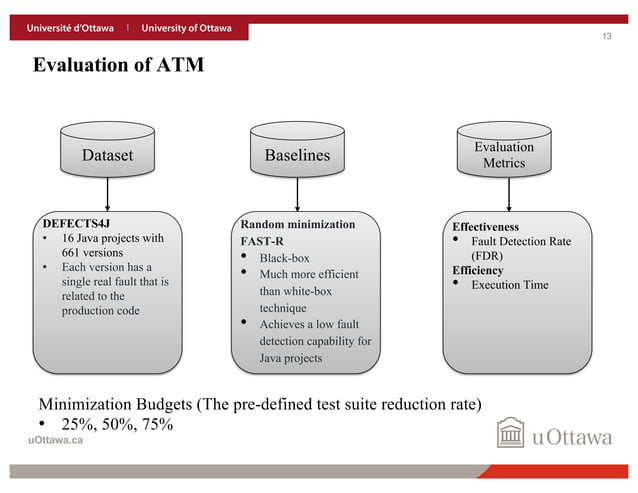 Atm Black Box Test Case Minimization Based On Test Code Similarity And Evolutionary Search Ppt