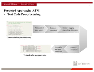 ATM: Black-box Test Case Minimization based on Test Code Similarity and ...