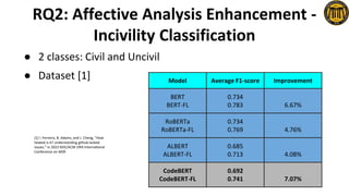 Shedding Light on Software Engineering-specific Metaphors and Idioms | PPT
