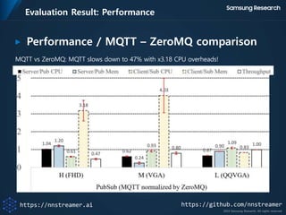 ICSE 2022 SEIP: Toward Among-Device AI from On-Device AI with Stream Pipelines | PPTX