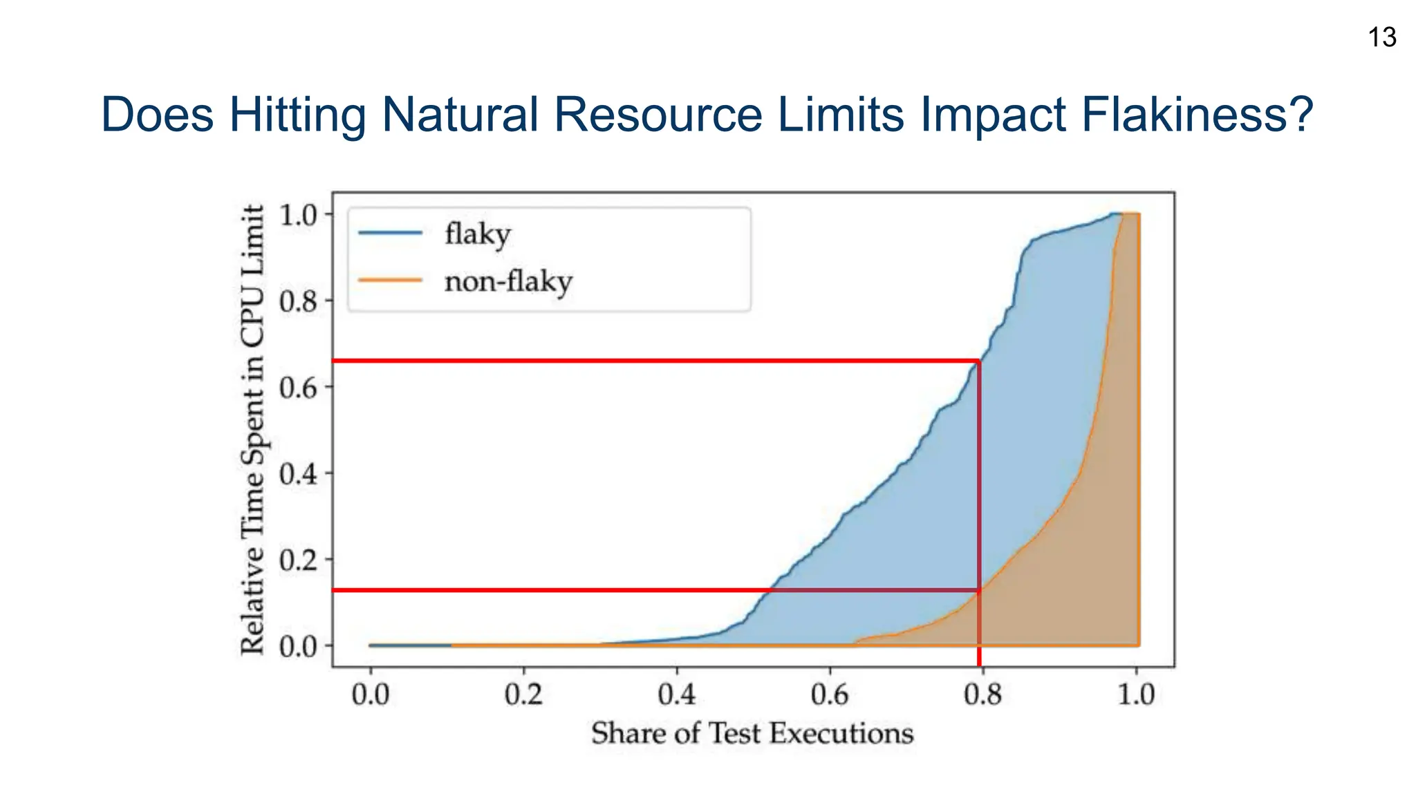 ICSE 24, FTW: On the Impact of Hitting System Resource Limits on Test ...