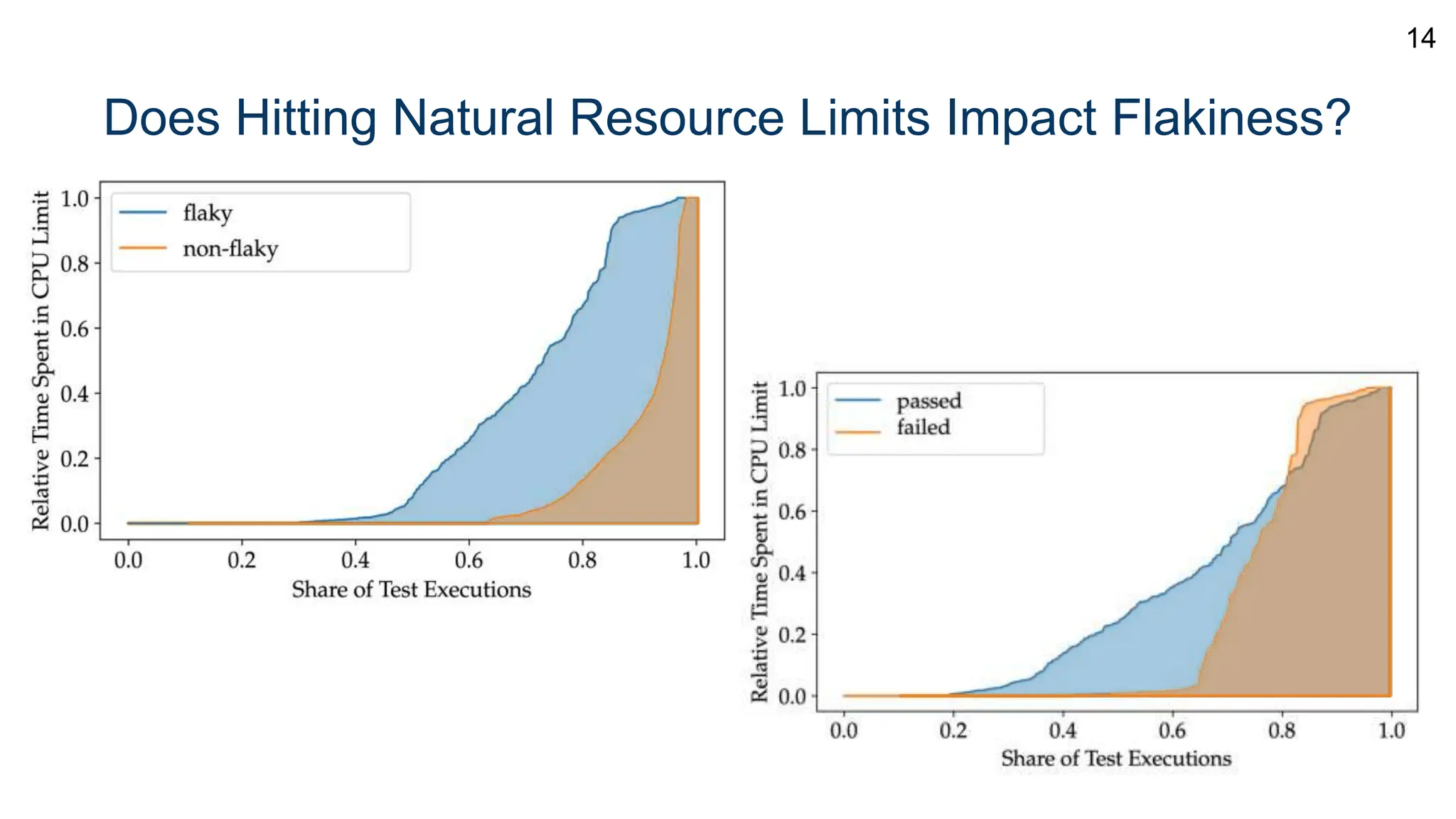 ICSE 24, FTW: On the Impact of Hitting System Resource Limits on Test ...