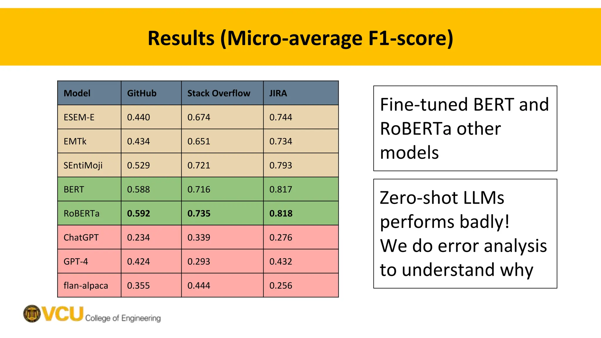 Uncovering the Causes of Emotions in Software Developer Communication ...