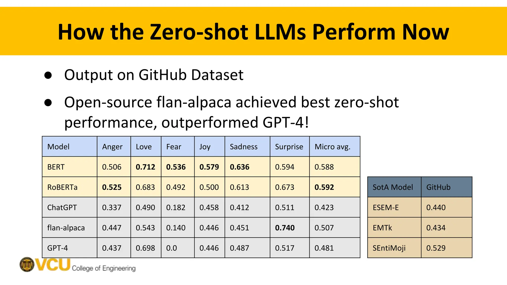 Uncovering the Causes of Emotions in Software Developer Communication ...