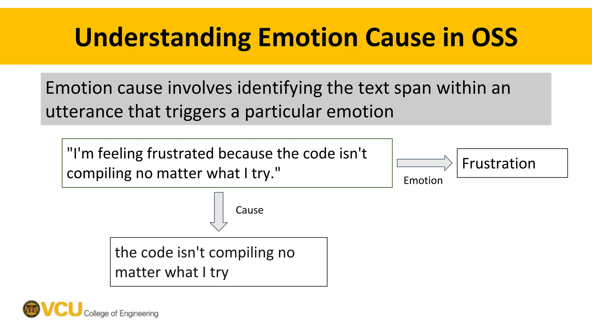 Uncovering the Causes of Emotions in Software Developer Communication ...