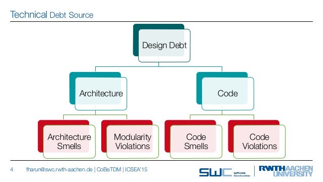 Towards a Technical Debt Management Framework based on Cost-Benefit A…