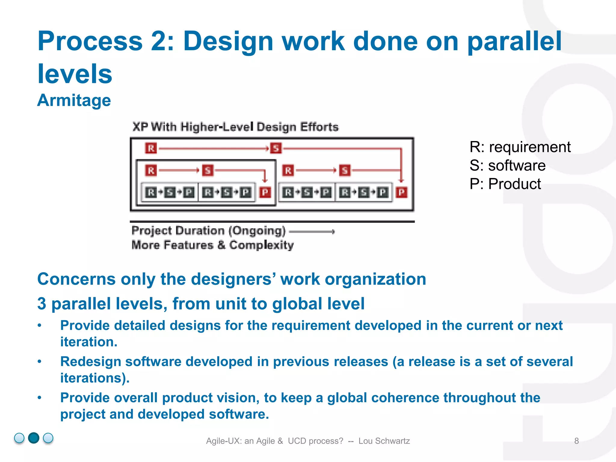 Agile-User Experience Design: an Agile and User-Centered Process? | PPT