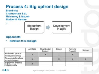 Agile-User Experience Design: an Agile and User-Centered Process? | PPT
