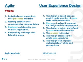 Agile-User Experience Design: an Agile and User-Centered Process? | PPT