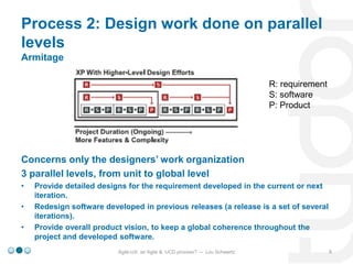 Agile-User Experience Design: an Agile and User-Centered Process? | PPT