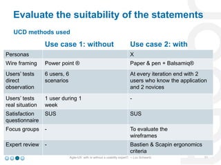 Agile-User Experience Design: With or Without a Usability Expert in the ...
