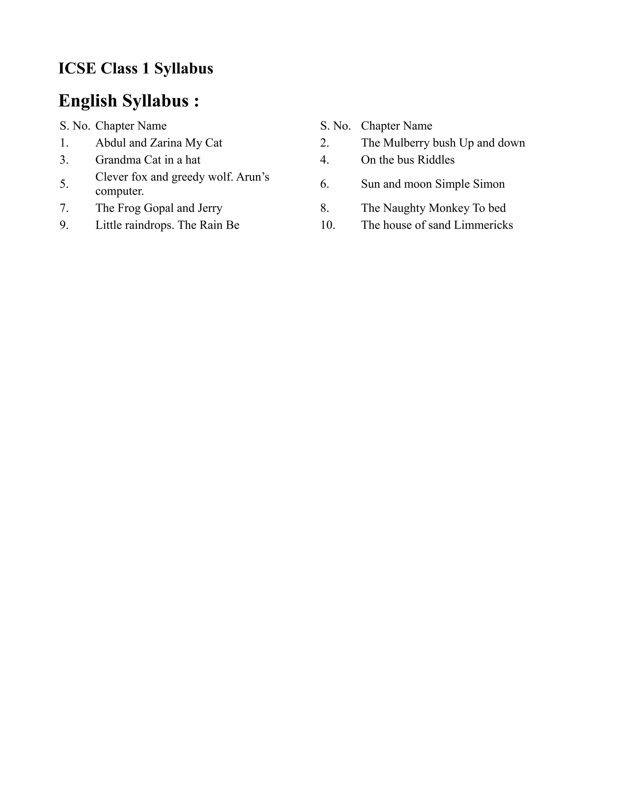 Class 1 ICSE English Syllabus | PDF