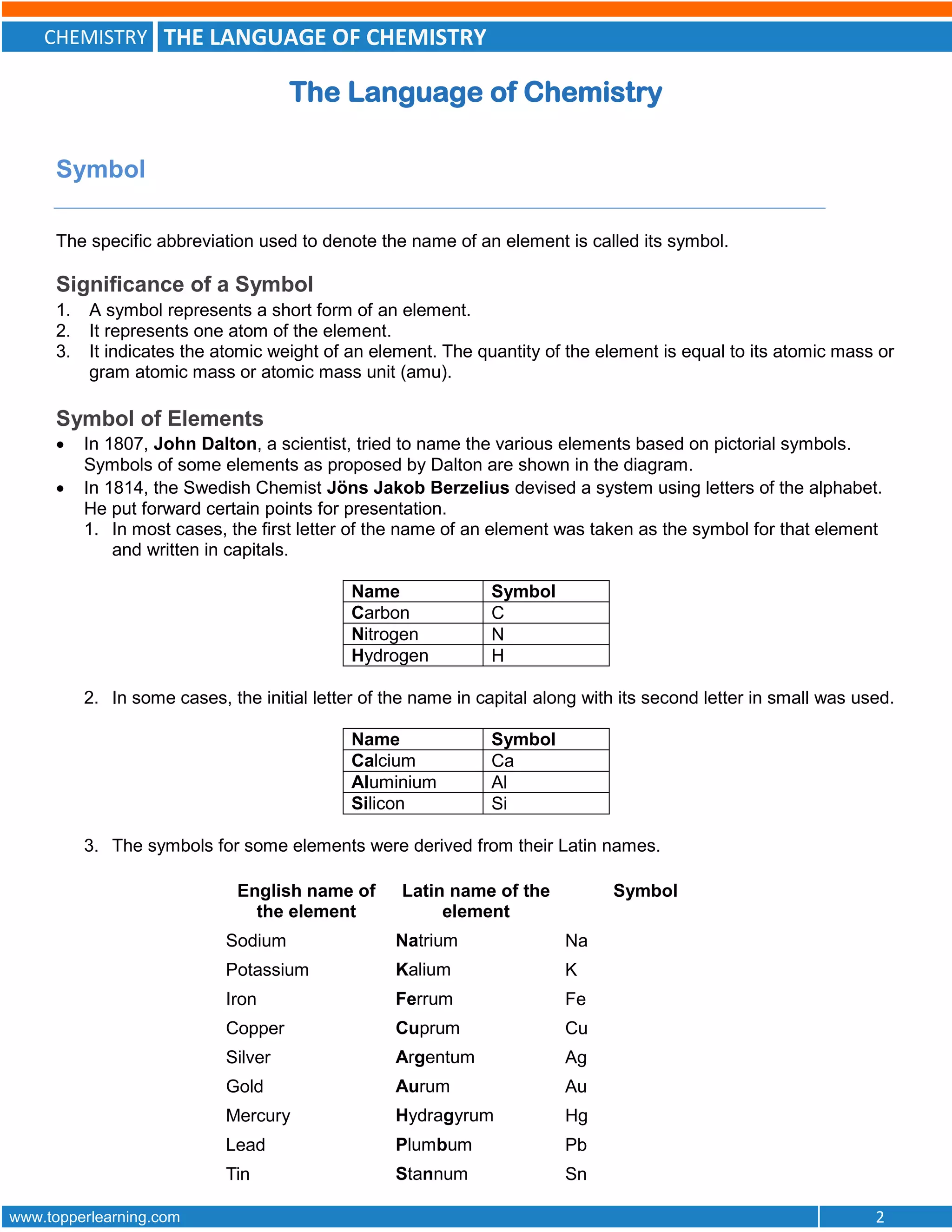 ICSE Class IX Chemistry The Language of Chemistry- TopperLearning | PDF