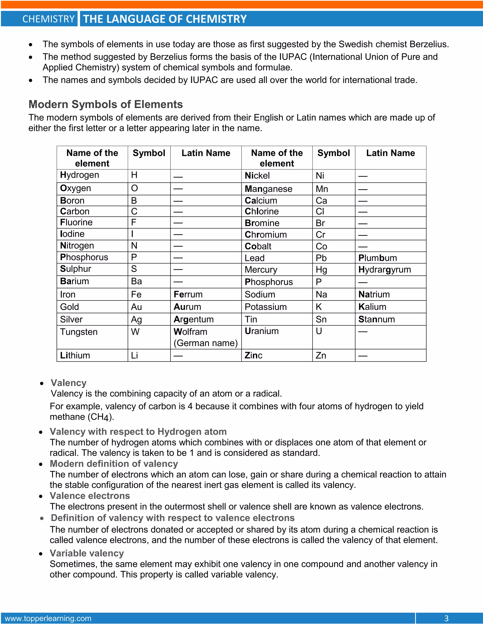 ICSE Class IX Chemistry The Language of Chemistry- TopperLearning | PDF