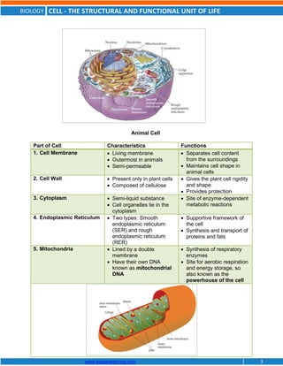 ICSE Class X Biology Cell The Structural and Functional Unit of Life | PDF