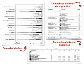 What makes a great manager of software engineers? | PPT