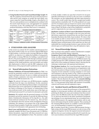 ICSE_Mining_RCA_CameraReady.pdf | Databases | Computer Software and Applications