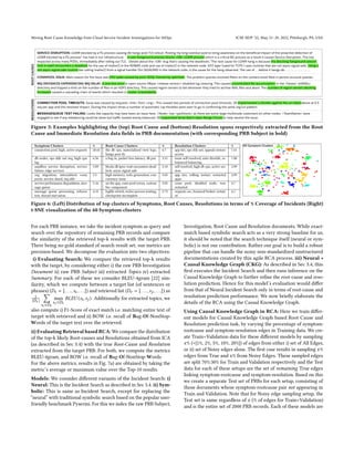 ICSE_Mining_RCA_CameraReady.pdf