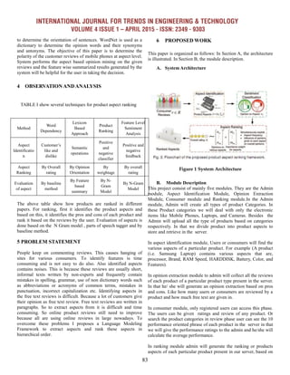 Product Feature Ranking Based On Product Reviews by Users | PDF