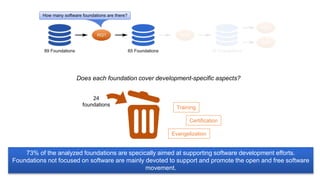 The Role of Foundations in Open Source Projects | PPT