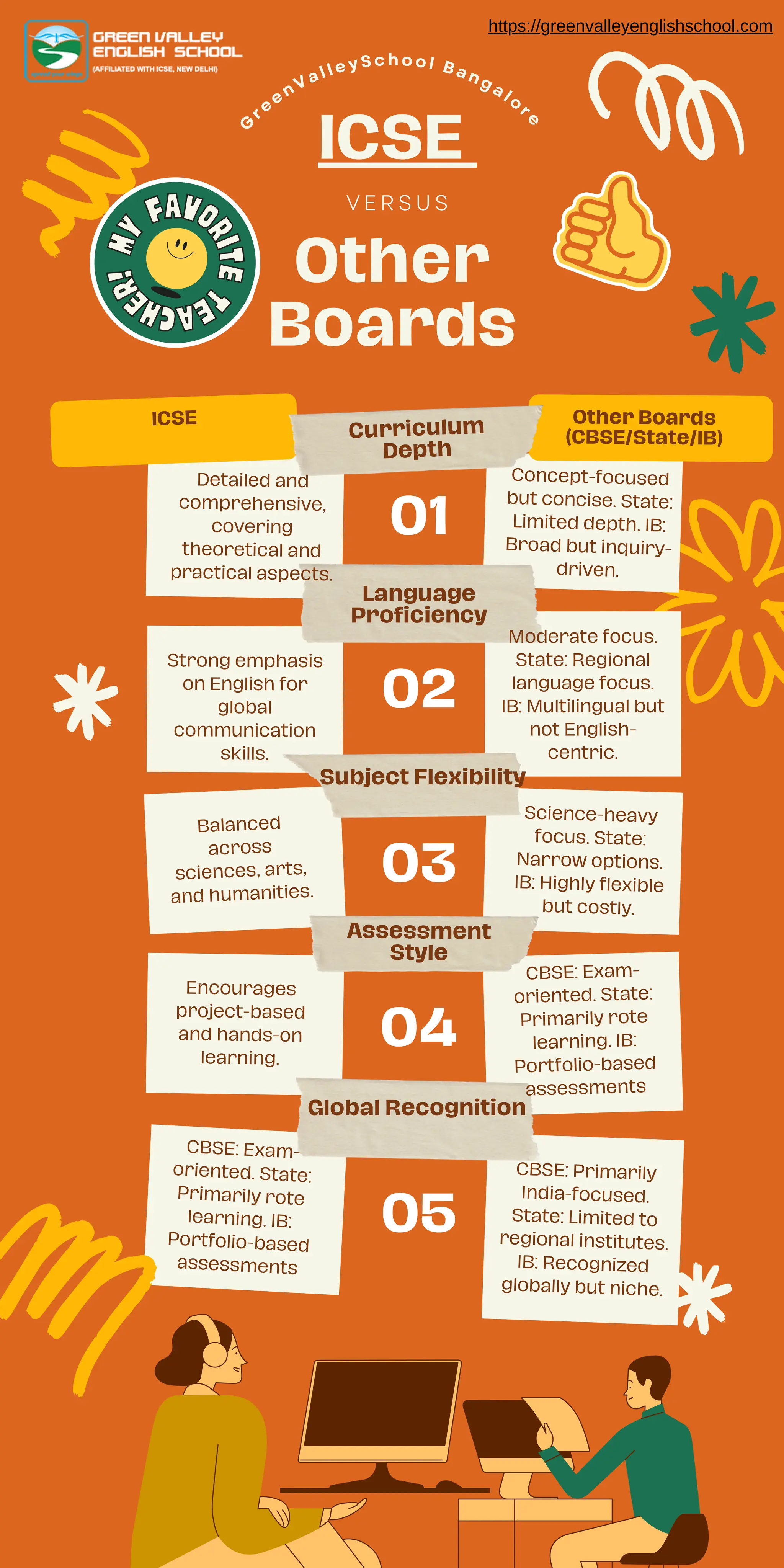 ICSE vs Other Boards A Comprehensive Comparison.pdf