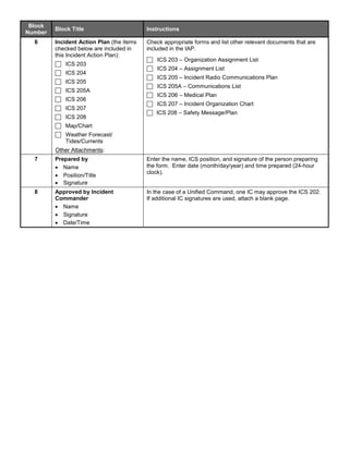 Ics Incident Action Plan Form