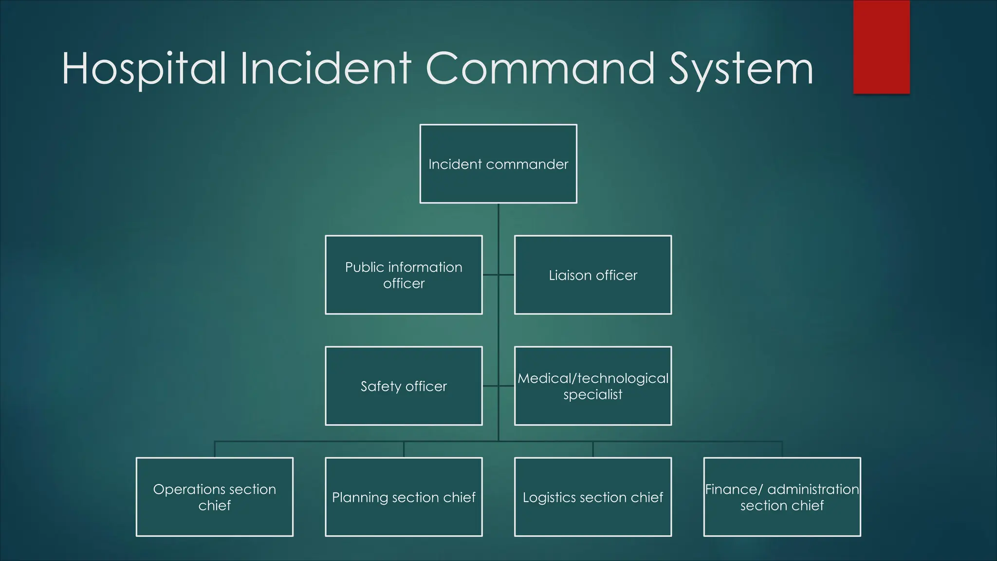 incident command system, hospital incident command system | PDF | Disasters