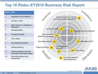 Audit Audit Commite And Risk Management | PPTX | Business Accounting ...