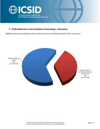 Icsid web stats 2015 1 (english) (2) redacted | PDF