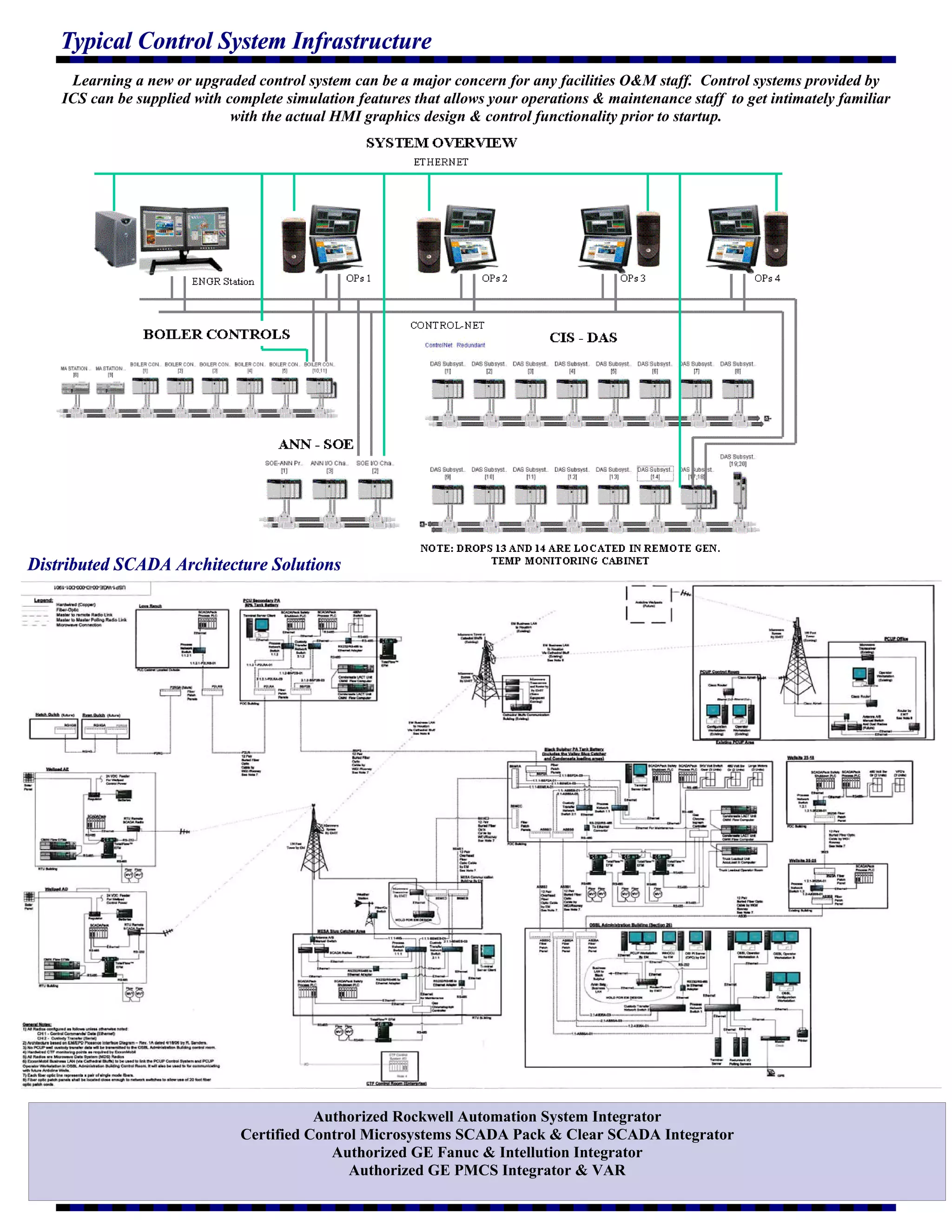 ICS Industrial Controls Brochure | PDF