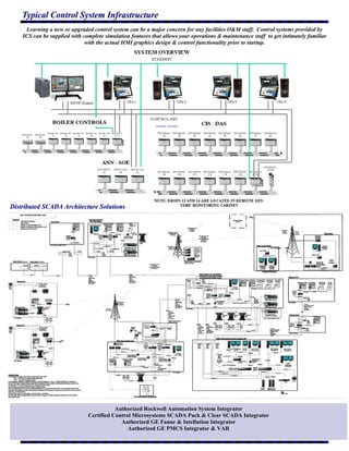ICS Industrial Controls Brochure | PDF