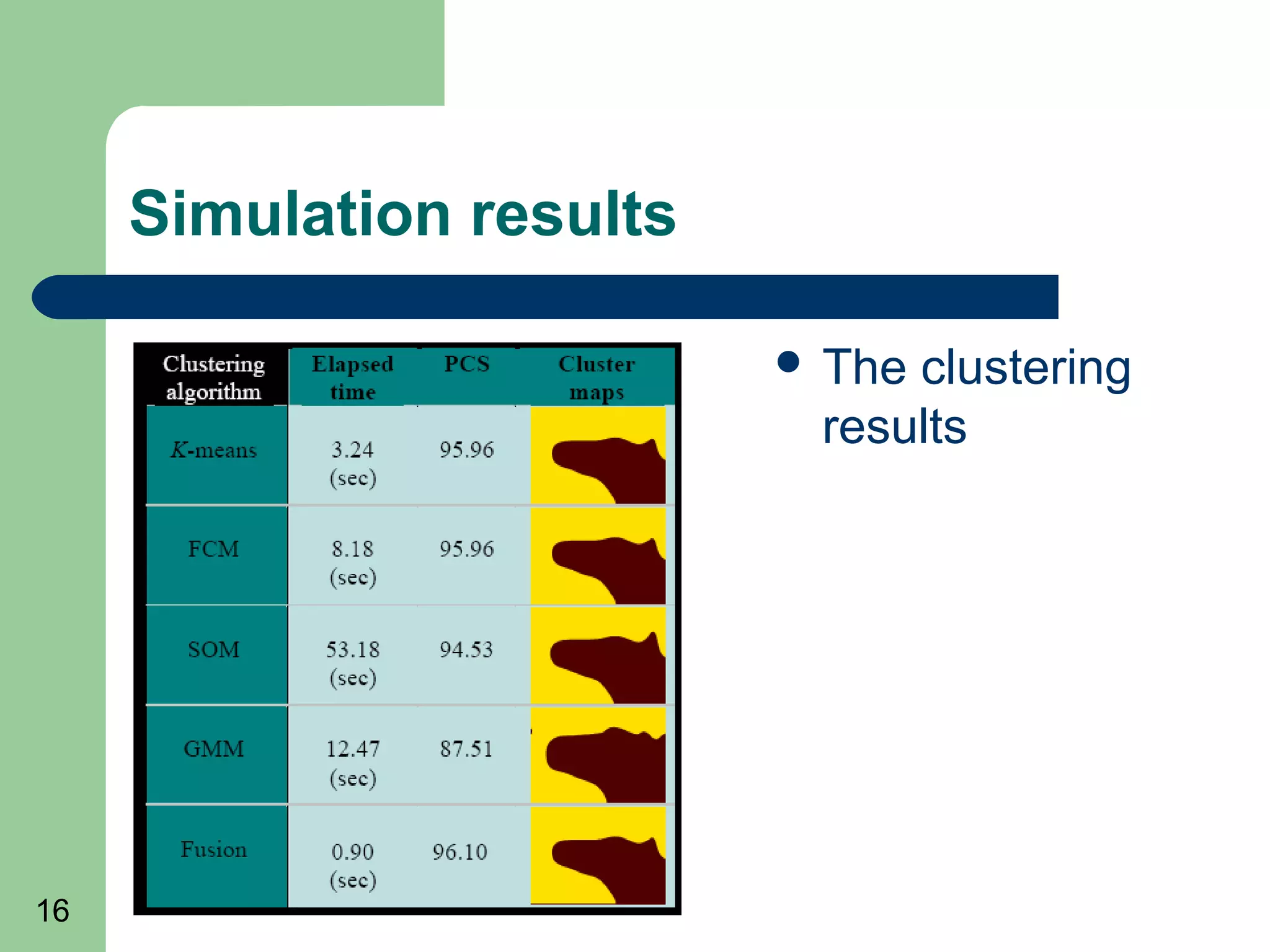 Locating Texture Boundaries Using A Fast Unsupervised Approach Based On