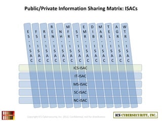 Ics Isac Overview V0.1pub