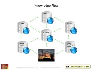 Ics Isac Overview V0.1pub