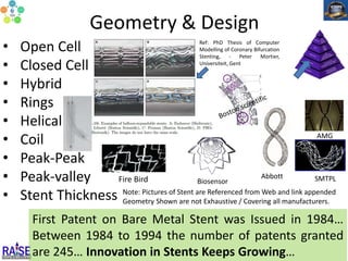 Innovation trends and Opportunities in safety critical coronary artery ...