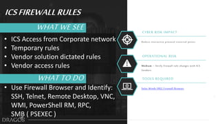 How to Increase ICS Cybersecurity Return on Investment (ROI) | PPTX