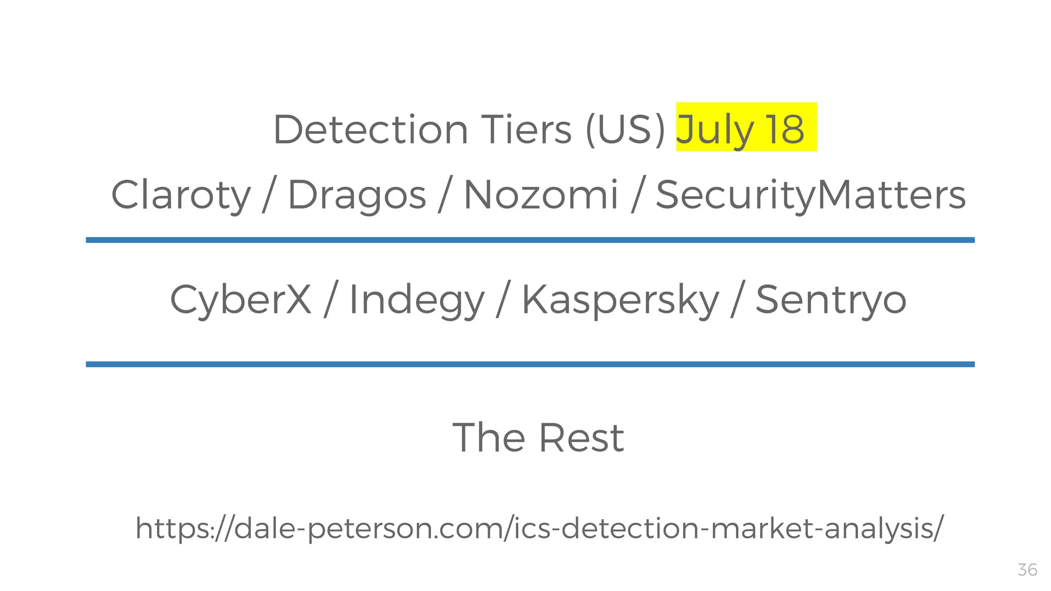 The Future of ICS Security Products | PPTX