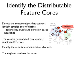 Reverse Engineering Object-Oriented Distributed Systems | PDF